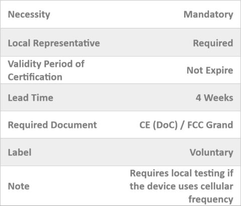 Approval in Costa Rica | Certification & Homologation in Costa Rica